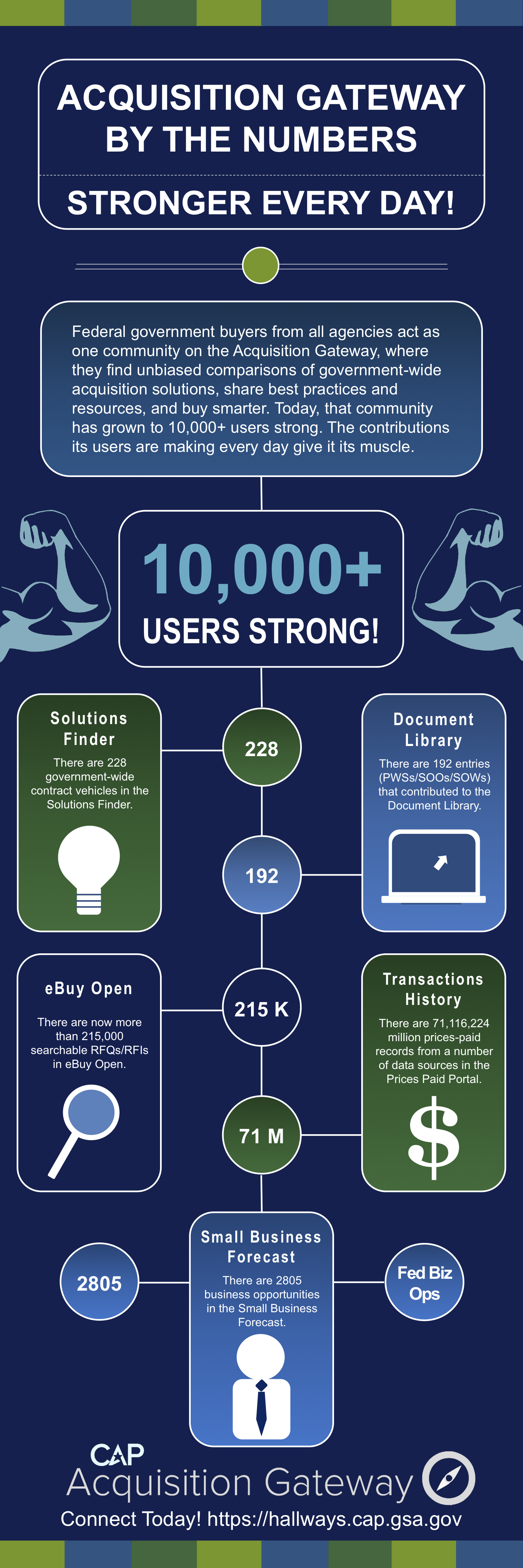 The Acquisition Gateway - 10,000+ Users Strong and Growing ...